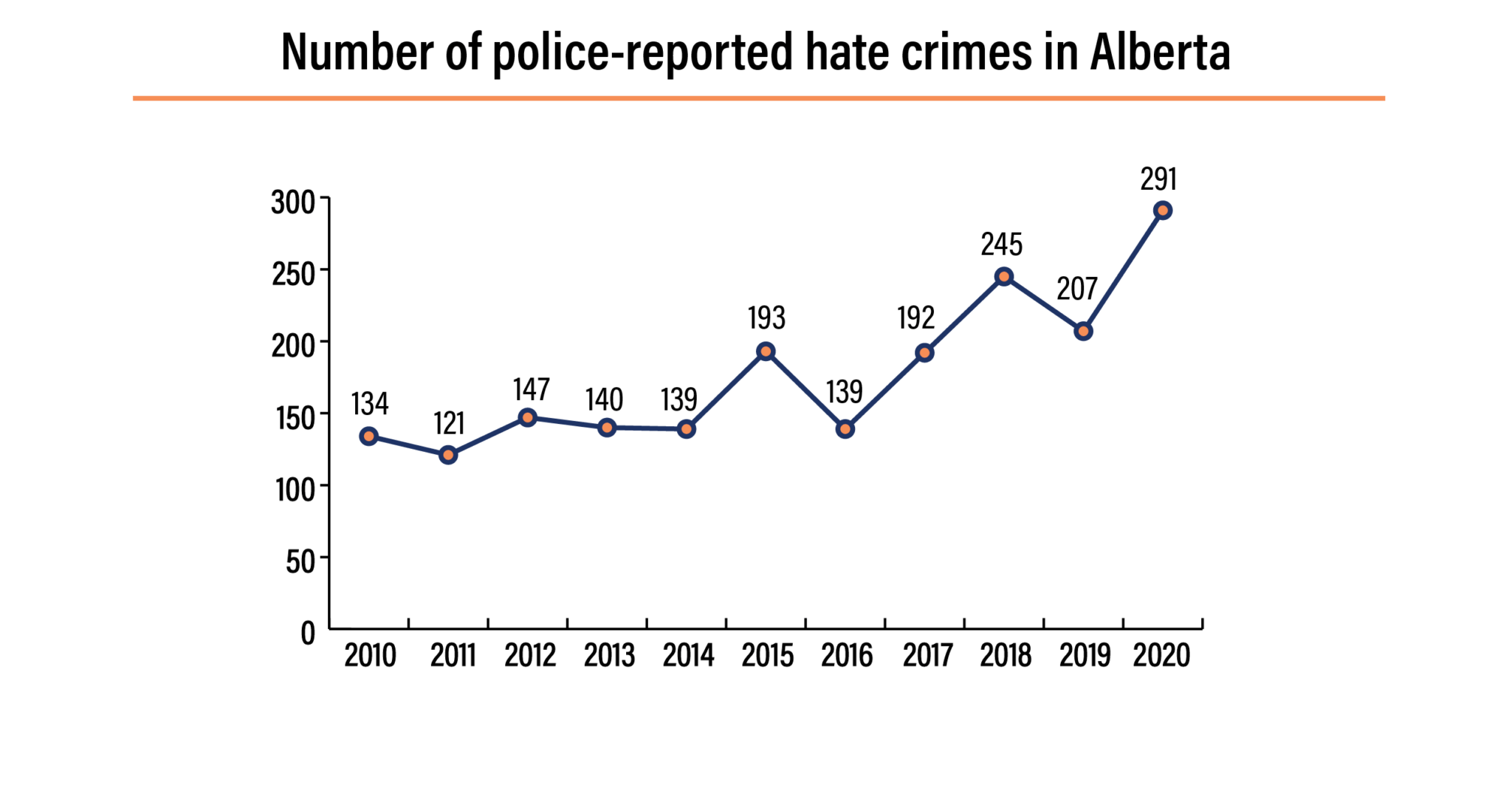 Hate in Alberta: Problems to Solutions - OPV