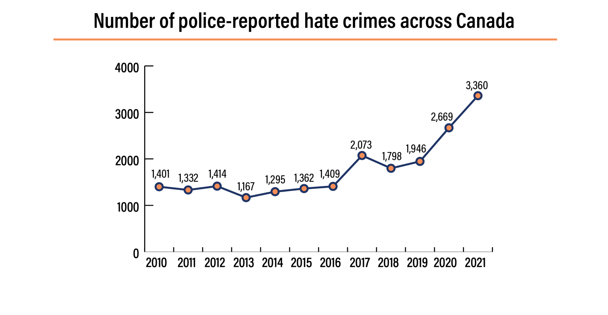 Hate In Alberta Problems To Solutions Opv